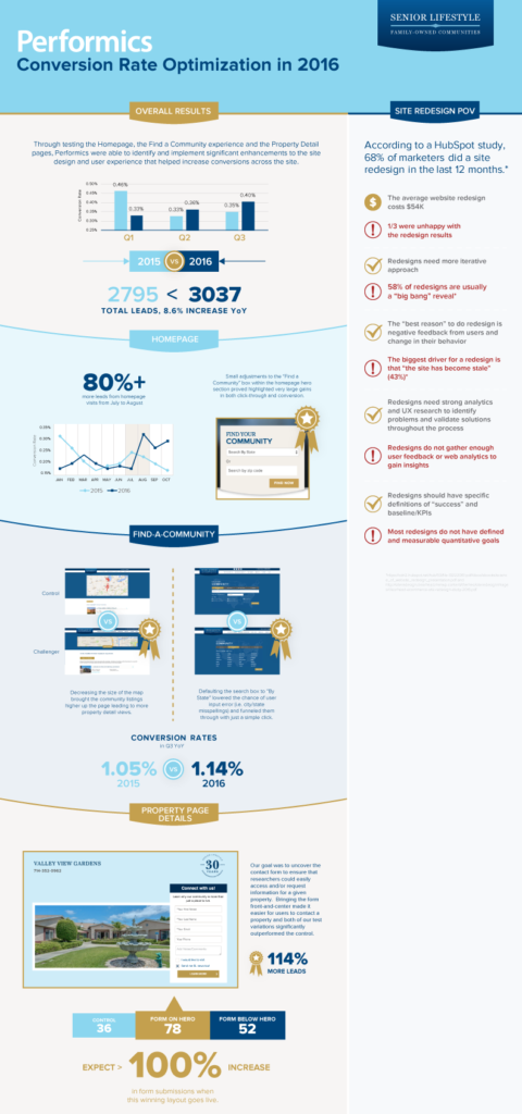 Pitch Infographic – Donny Mahlmeister